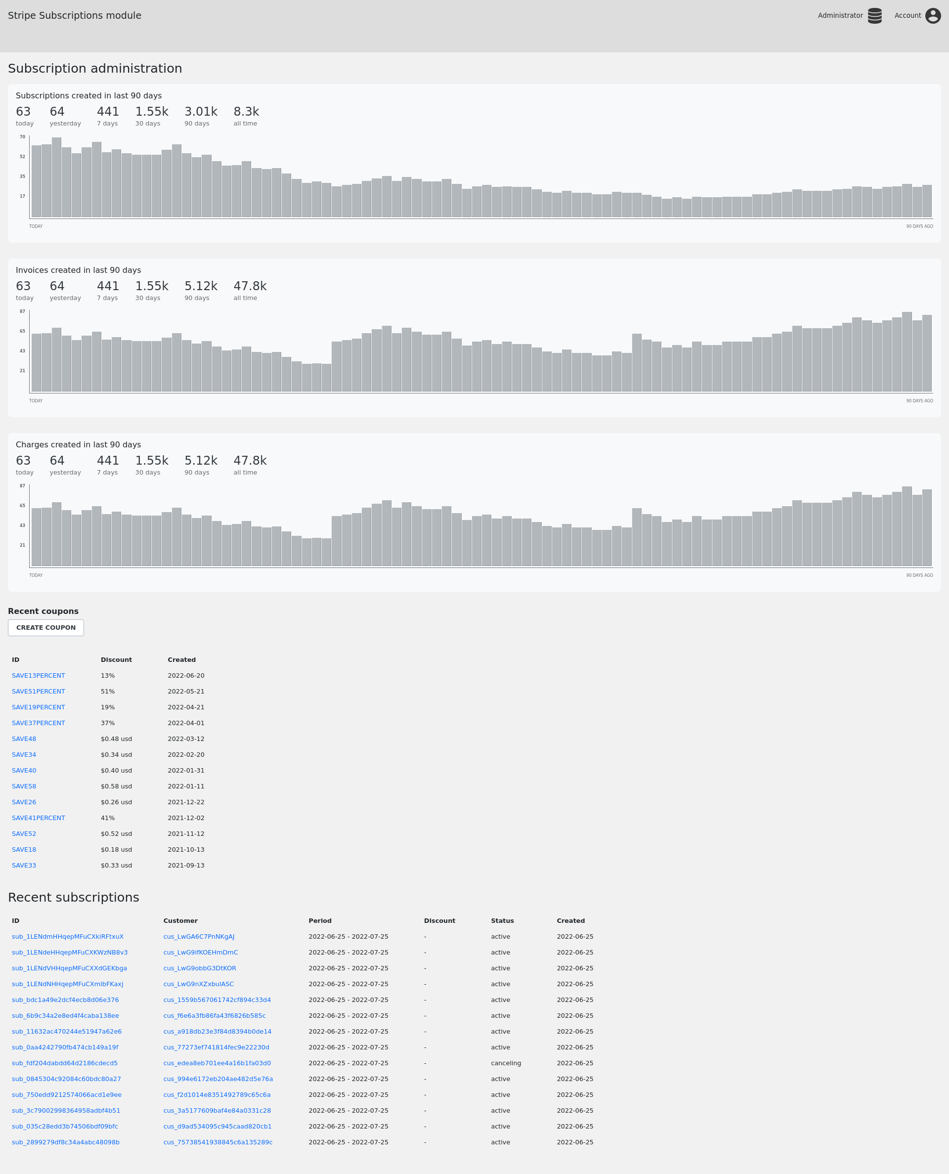 Charges Navigation Flow In Stripe Subscriptions Module Charges Navigation Flow In Stripe Subscriptions Module